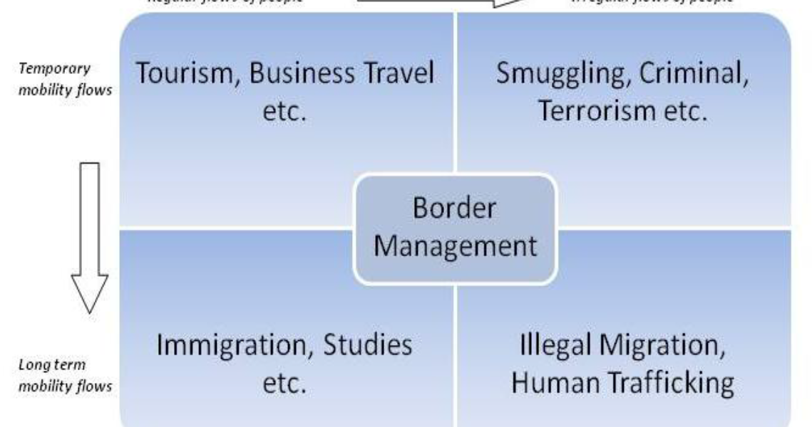Balancing Border Security: Conventional Methods and Contemporary Means ... Balancing Border Security: Conventional Methods and Contemporary Means ...